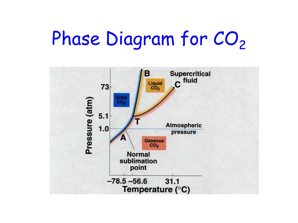 PPT - Phase Diagram for CO 2 PowerPoint Presentation, free download ...