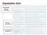 PPT - Organization Chart PowerPoint Presentation, free download - ID ...