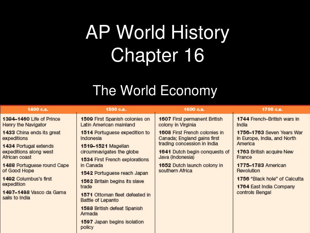 PPT - AP World History Chapter 16 PowerPoint Presentation, free ...