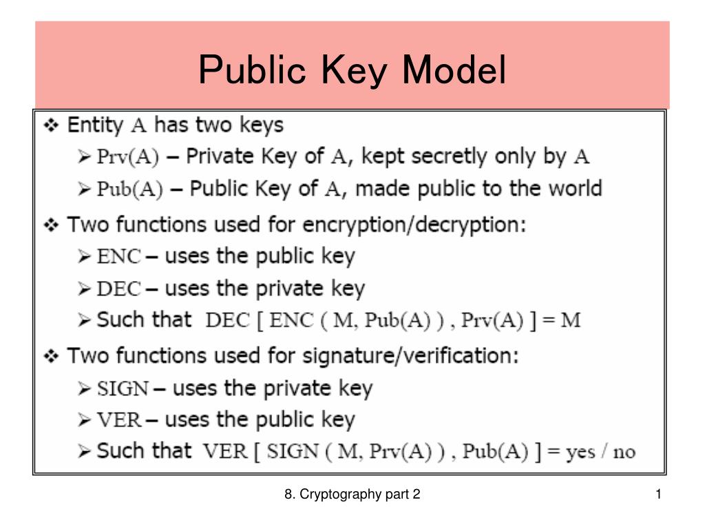 PPT - Public Key Model PowerPoint Presentation, free download - ID:6599077