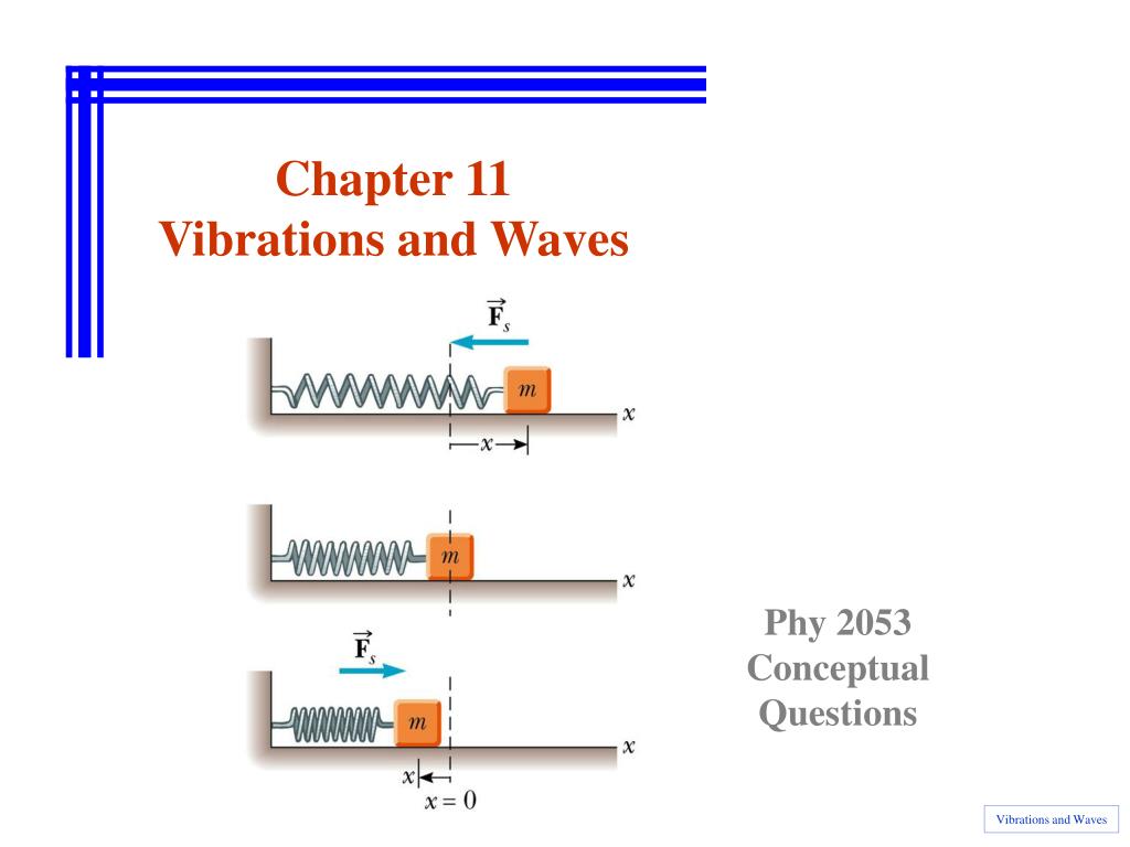 PPT - Chapter 11 Vibrations and Waves PowerPoint Presentation, free ...