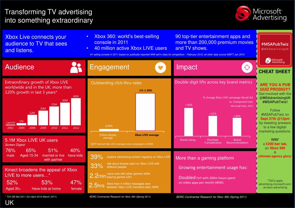 PPT - Transforming TV advertising into something extraordinary ...