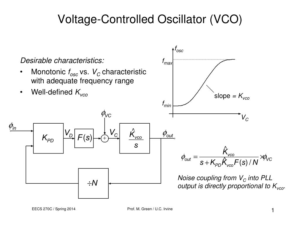 PPT - Voltage-Controlled Oscillator (VCO) PowerPoint Presentation, free ...