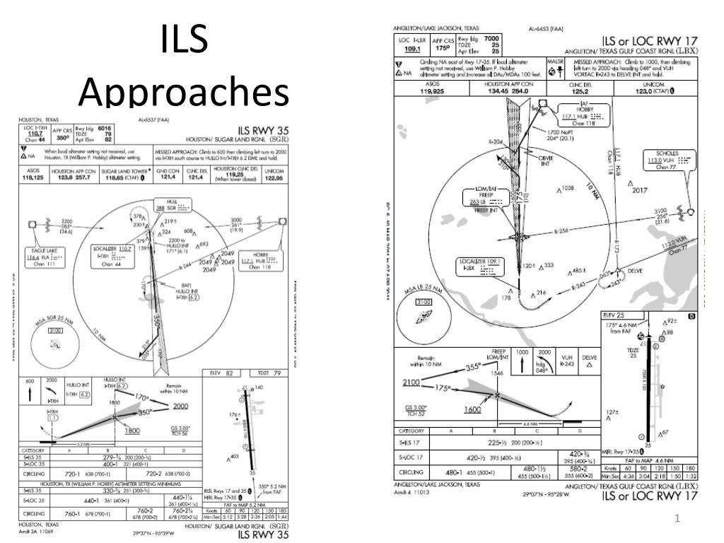 PPT - ILS Approaches PowerPoint Presentation, free download - ID:6613078