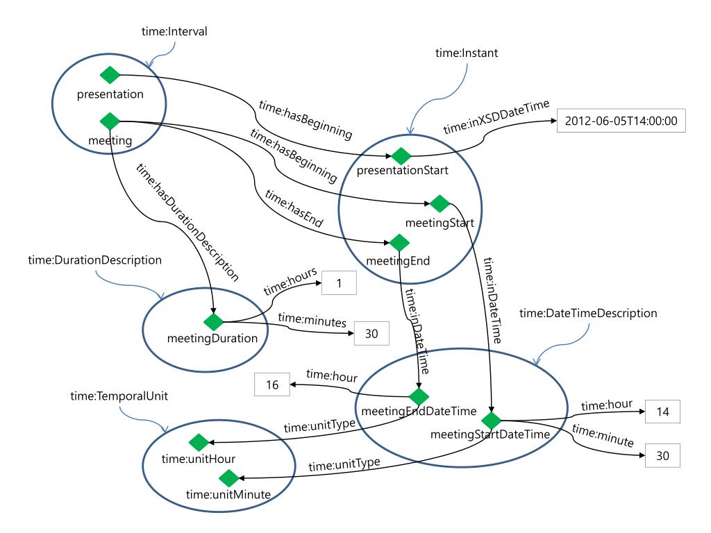 PPT - time:Interval PowerPoint Presentation, free download - ID:6613146