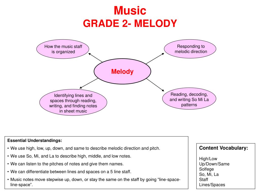 PPT - Music GRADE 2- MELODY PowerPoint Presentation, free download - ID ...