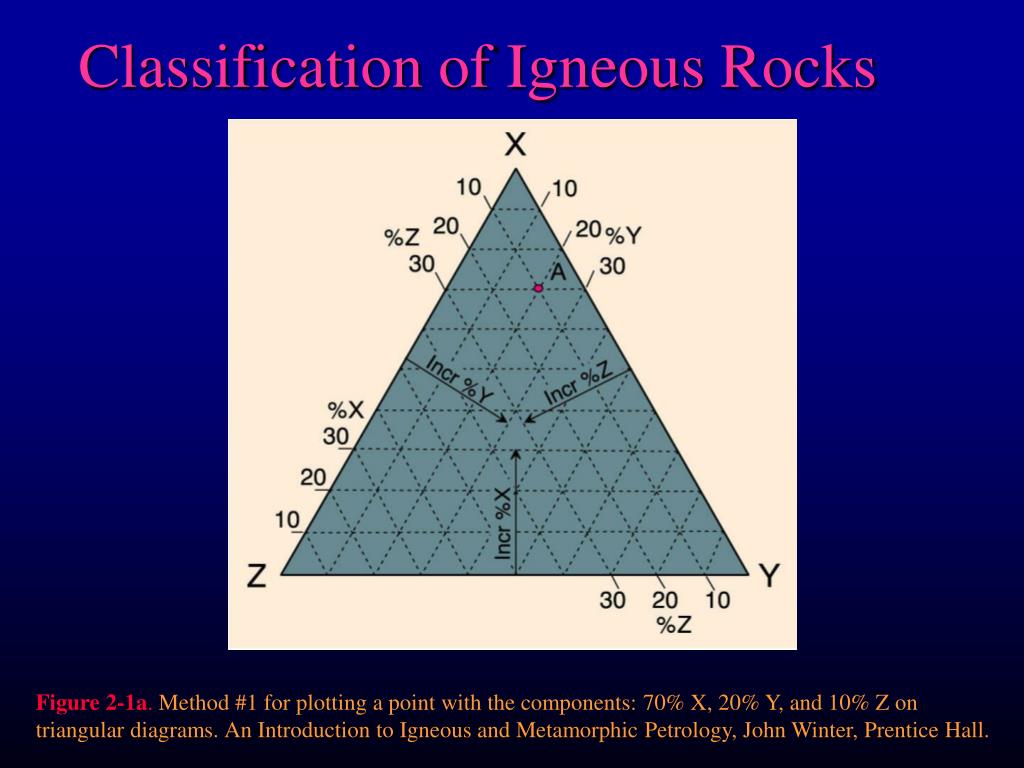 PPT - Classification of Igneous Rocks PowerPoint Presentation, free ...
