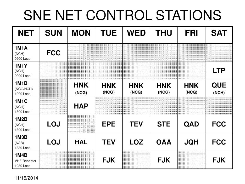 PPT - SNE NET CONTROL STATIONS PowerPoint Presentation, free download ...