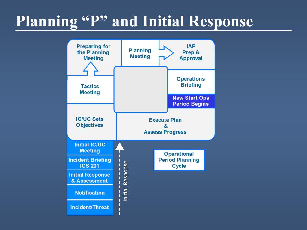 PPT - Planning “P” and Initial Response PowerPoint Presentation, free ...