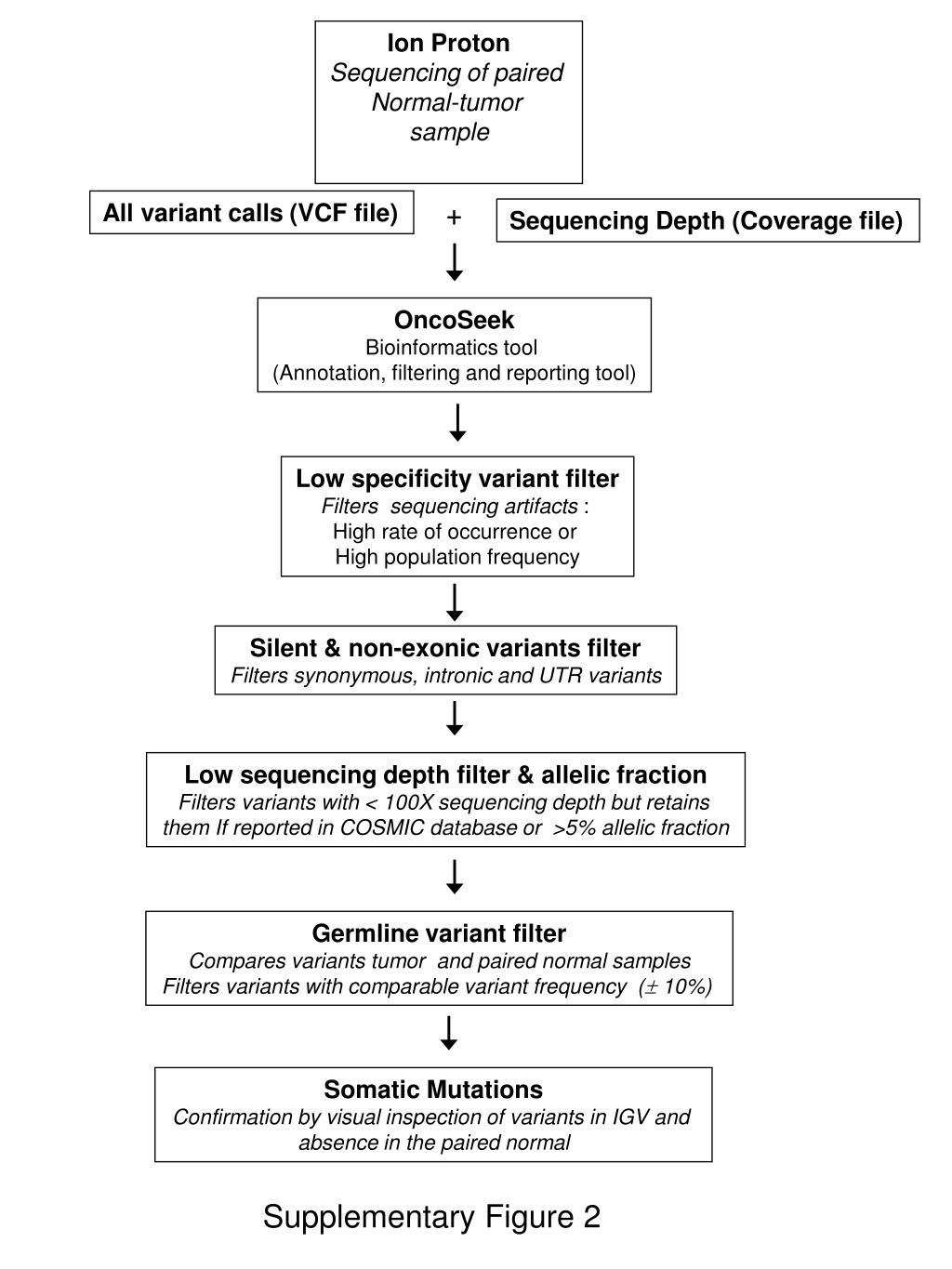 PPT - All variant calls (VCF file) PowerPoint Presentation, free ...