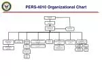 PPT - PERS-406 Organizational Chart PowerPoint Presentation, free ...
