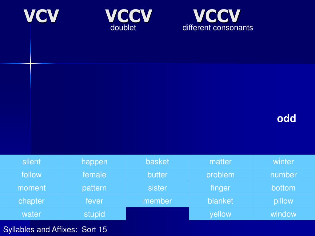 PPT - VCV VCCV VCCV PowerPoint Presentation, free download - ID:6643930