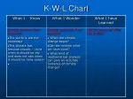 PPT - K-W-L PowerPoint Presentation, free download - ID:8722323