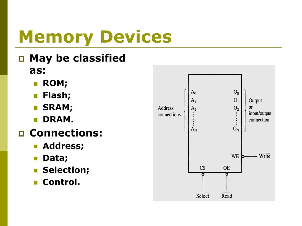 PPT - Memory Devices PowerPoint Presentation, free download - ID:6648594