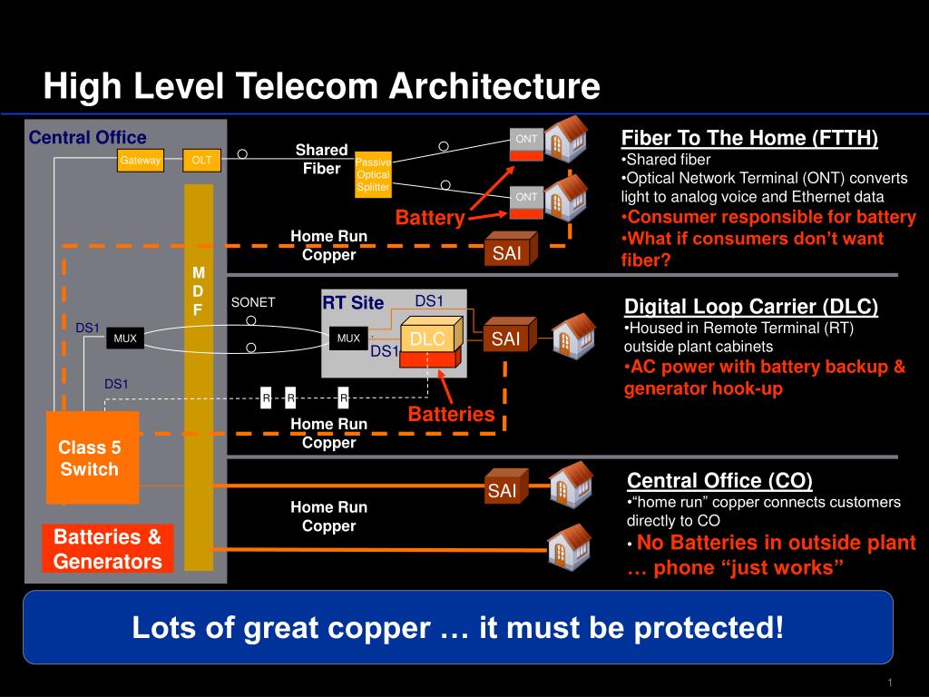 PPT - High Level Telecom Architecture PowerPoint Presentation, free ...