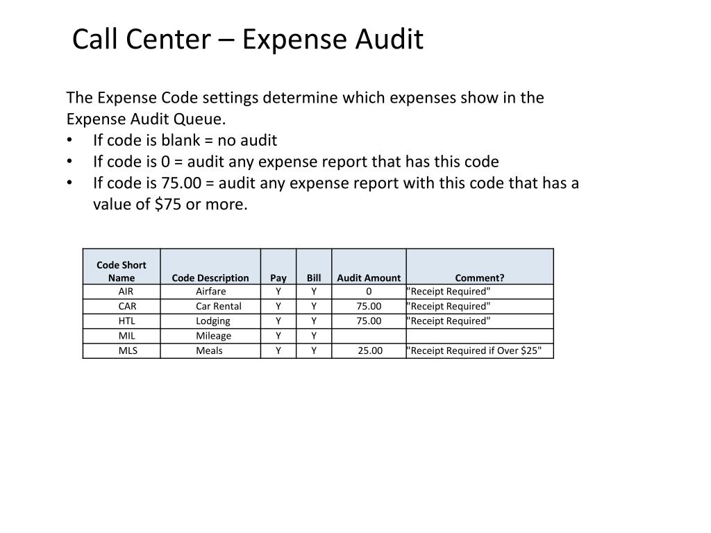 PPT - Call Center – Expense Audit PowerPoint Presentation, free ...