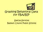 PPT - FBA and BIP Effective Behavior Plans for Students PowerPoint ...