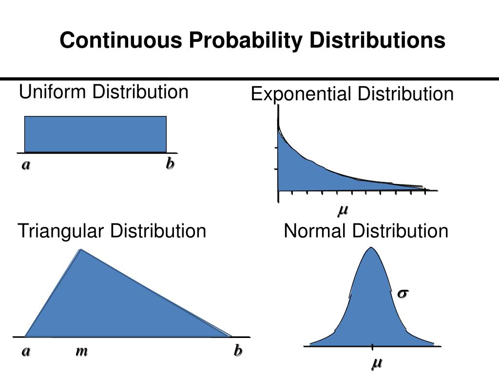 PPT - Continuous Probability Distributions PowerPoint Presentation, free download - ID:6689375