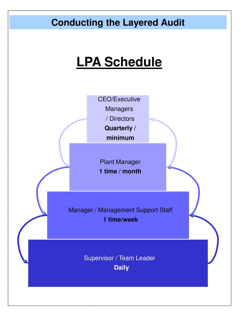 PPT - LPA Schedule PowerPoint Presentation, free download - ID:6689726