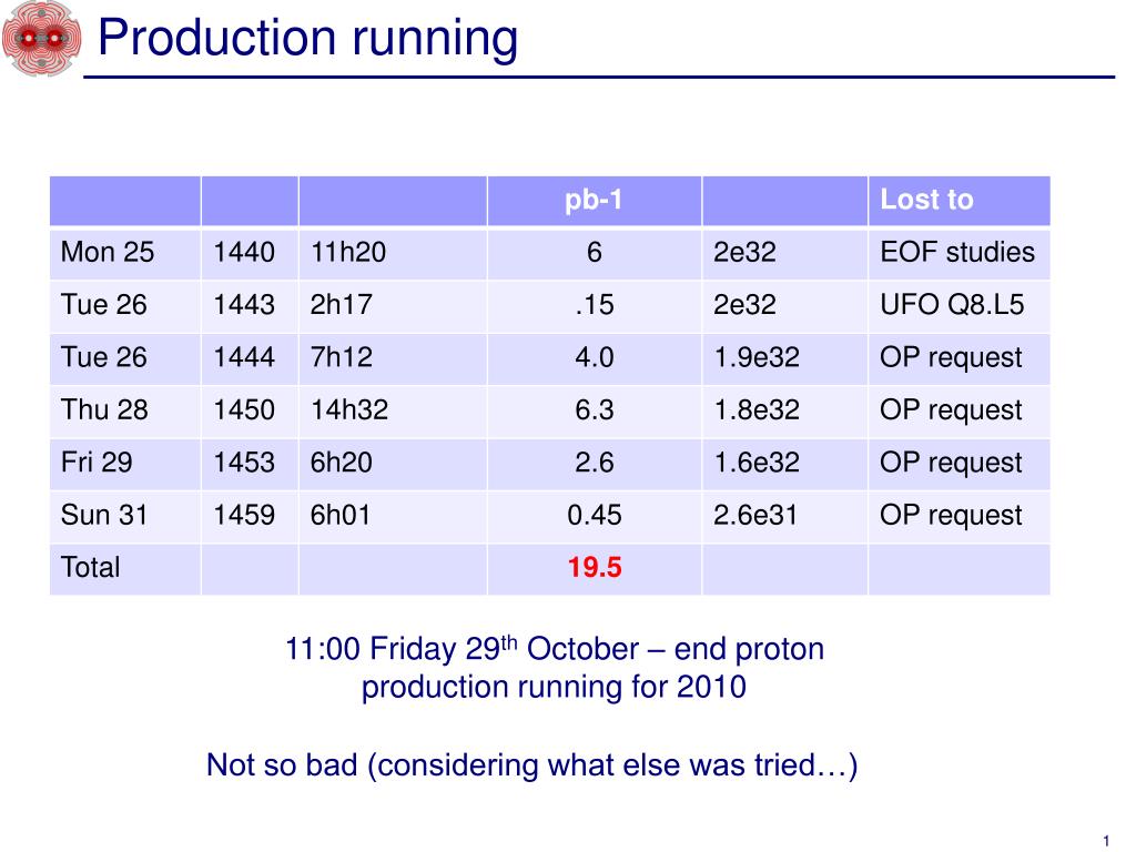 PPT - Production running PowerPoint Presentation, free download - ID ...