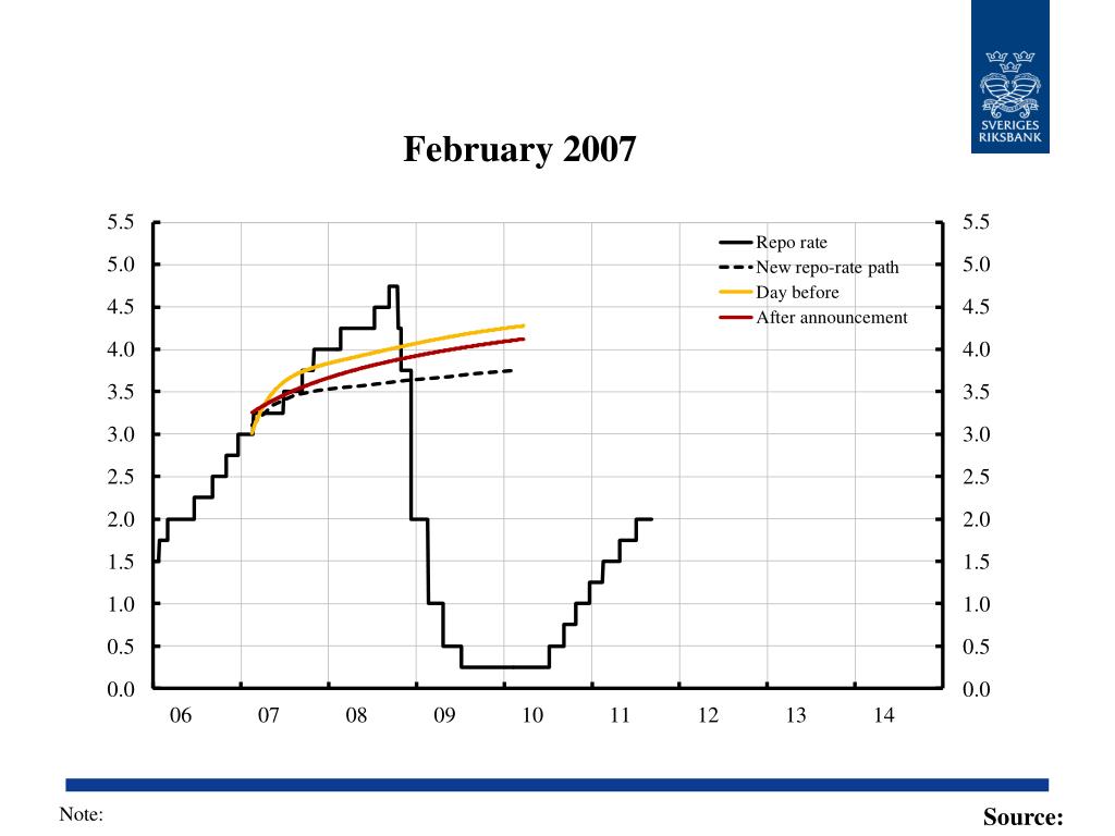 PPT - February 2007 PowerPoint Presentation, free download - ID:6694534