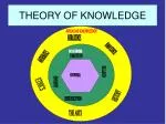 PPT - Theory of Knowledge PowerPoint Presentation, free download - ID ...