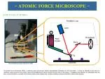 PPT - Atomic Force Microscopy (AFM) PowerPoint Presentation, free ...