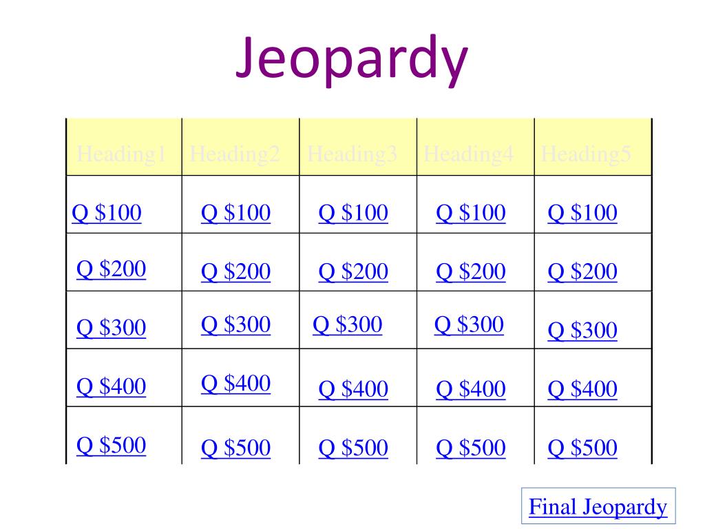 PPT - Ancient Greece Jeopardy: Test Your History Knowledge PowerPoint ...