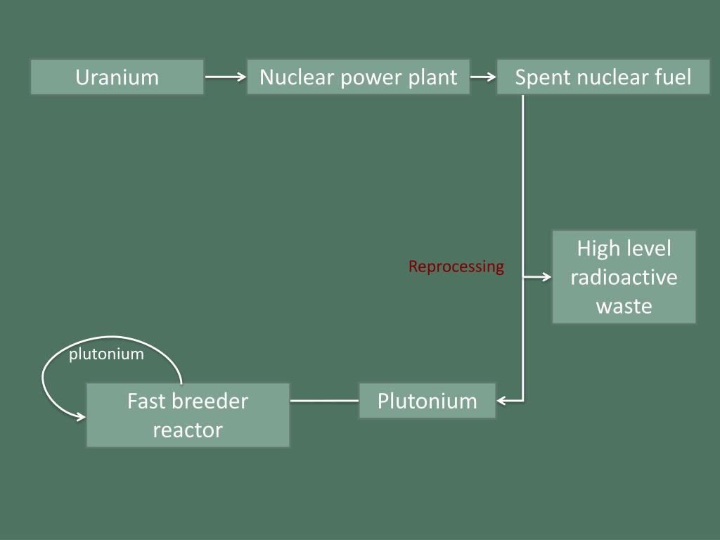 PPT - Nuclear power plant PowerPoint Presentation, free download - ID ...