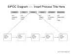 PPT - SIPOC Diagram PowerPoint Presentation, free download - ID:6868734