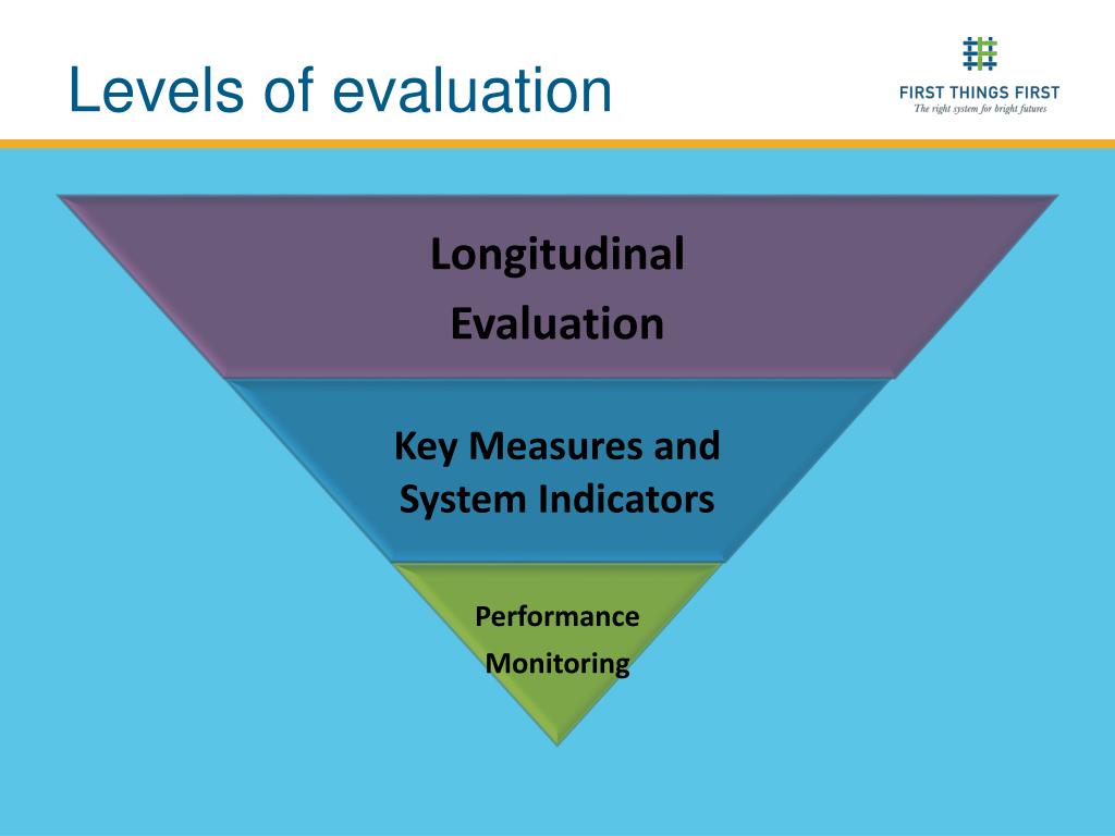 PPT - Levels of Evaluation in Performance Management PowerPoint ...