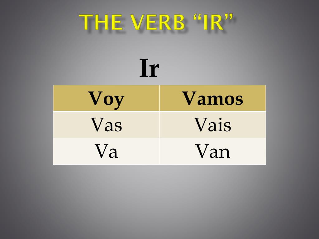 PPT - Engaging Spanish Learning: Common Verb Phrases and Examples ...