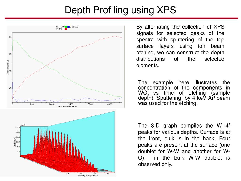 PPT - Depth Profiling using XPS PowerPoint Presentation, free download ...