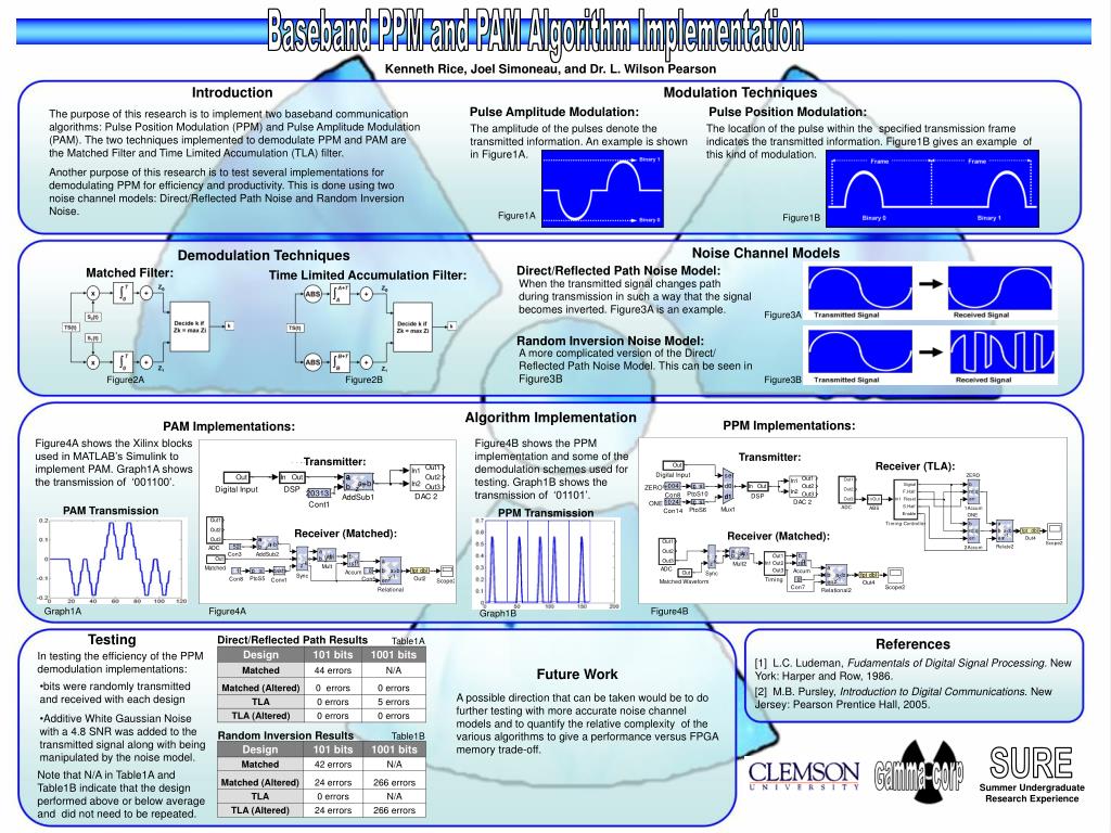 PPT - Baseband PPM and PAM Algorithm Implementation PowerPoint ...