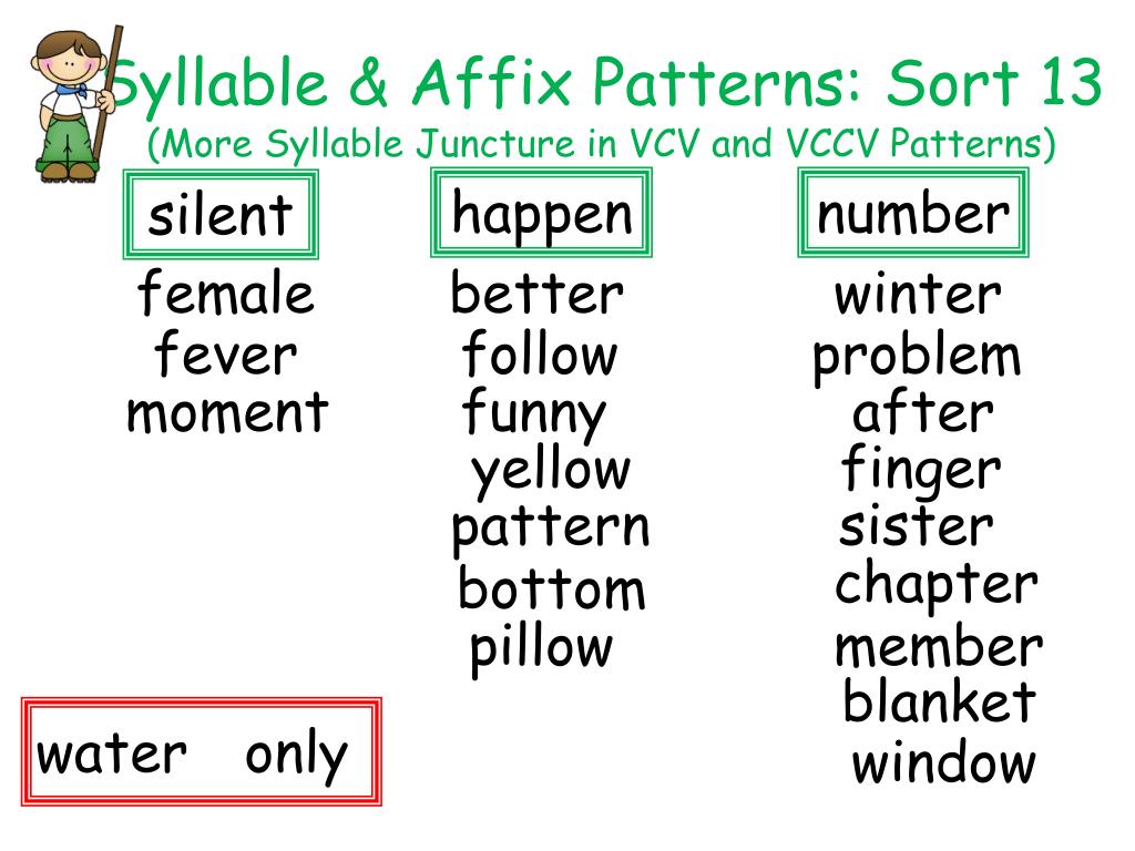 PPT - Syllable & Affix Patterns: Sort 13 (More Syllable Juncture in VCV and VCCV Patterns ...