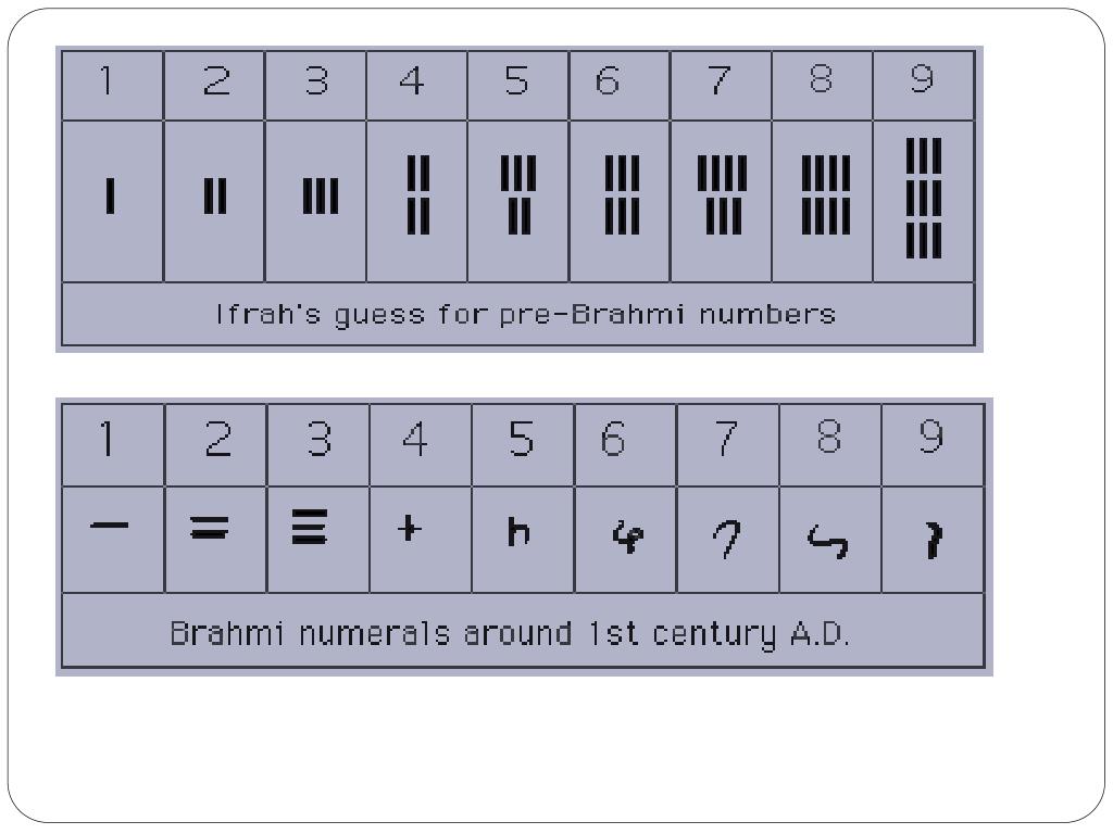 PPT - THE BRAHMI NUMERALS" PowerPoint Presentation, free download - ID ...
