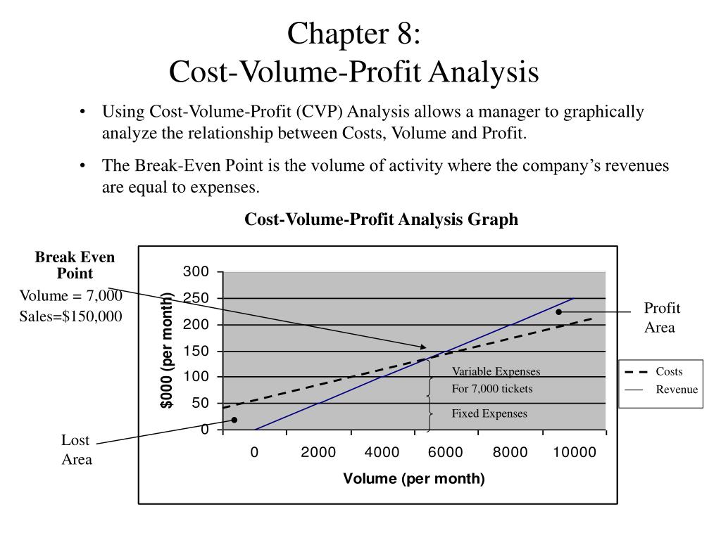 PPT - Chapter 8: Cost-Volume-Profit Analysis PowerPoint Presentation ...