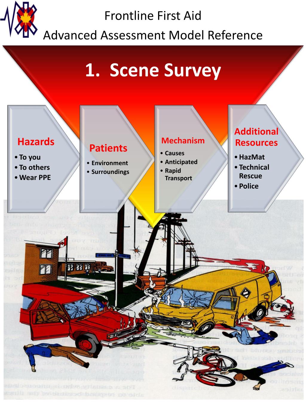 PPT - Advanced Assessment Techniques in Frontline First Aid Training ...