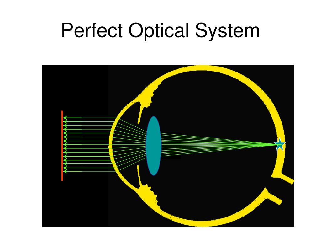 PPT - Perfect Optical System PowerPoint Presentation, free download ...