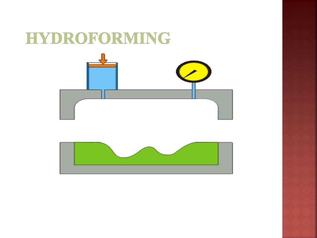 PPT - HYDROFORMING PowerPoint Presentation, free download - ID:6758760