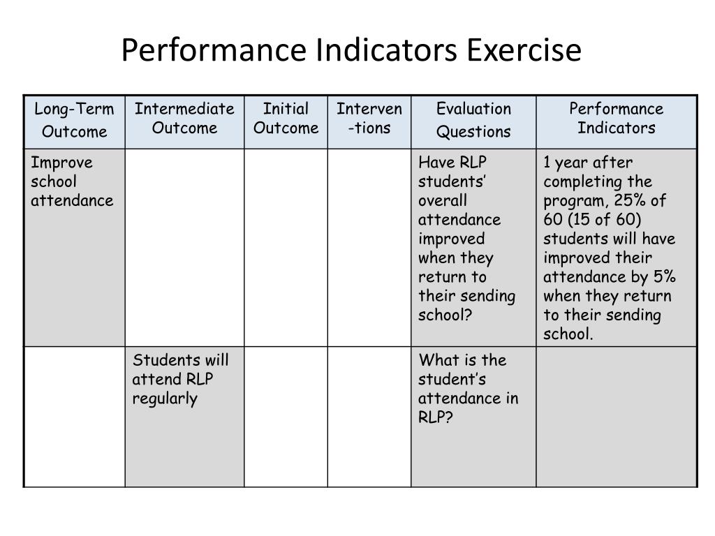 PPT - Performance Indicators Exercise PowerPoint Presentation, free ...