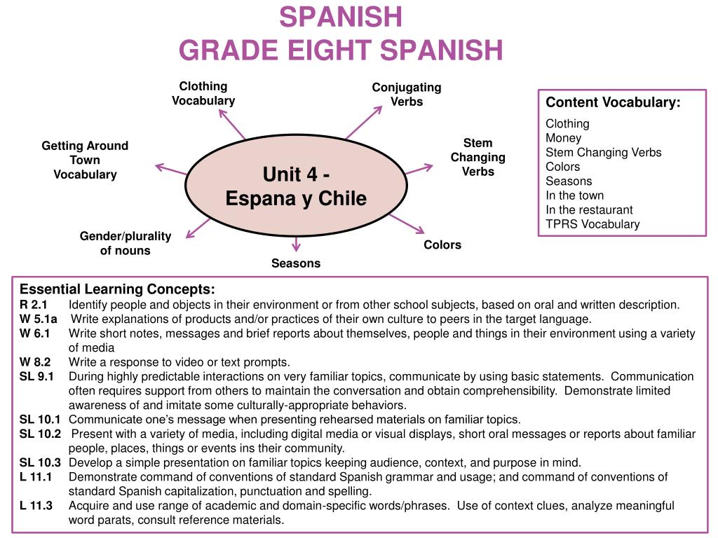 PPT - SPANISH GRADE EIGHT SPANISH PowerPoint Presentation, free ...