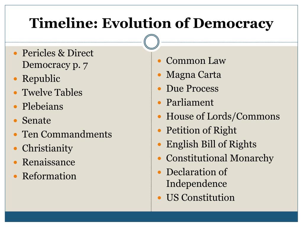 PPT - Timeline: Evolution of Democracy PowerPoint Presentation, free ...