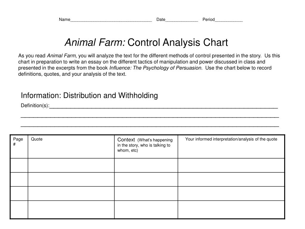 PPT - Animal Farm: Control Analysis Chart PowerPoint Presentation, free ...
