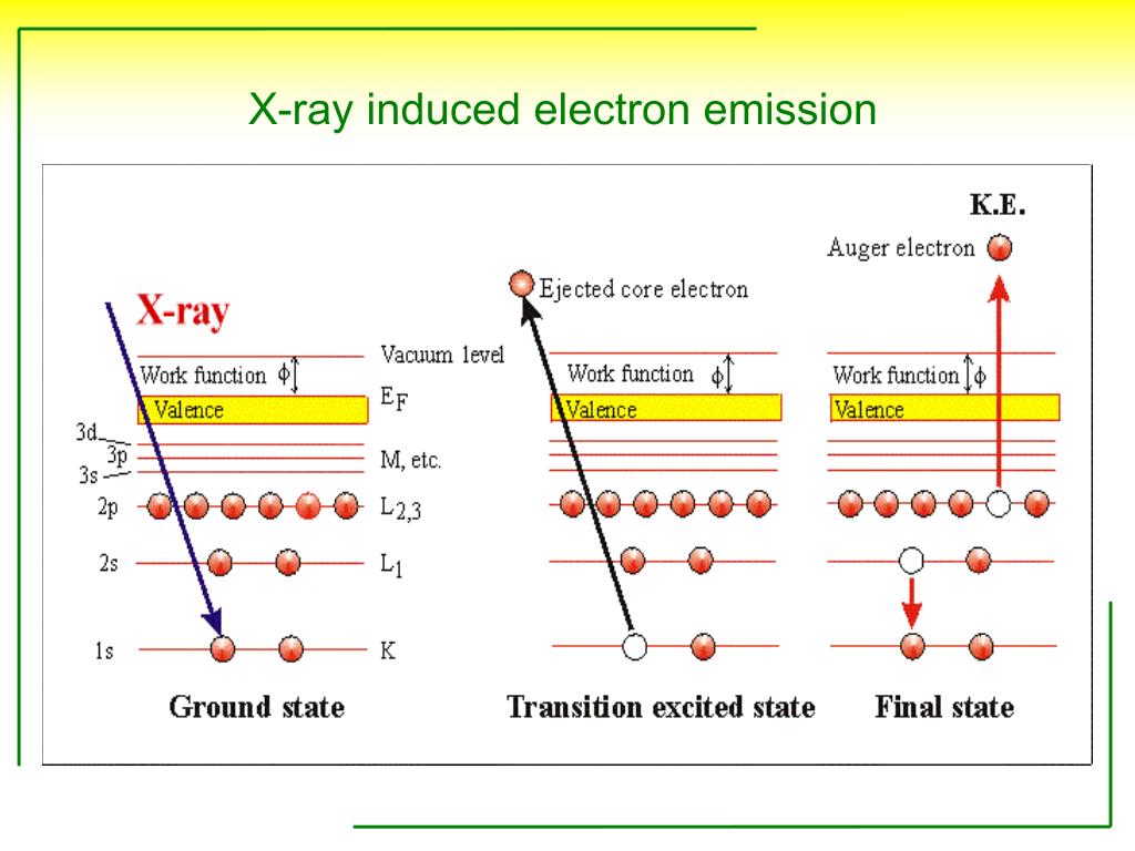 PPT - X-ray induced electron emission PowerPoint Presentation, free ...