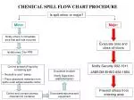 PPT - Chemical Spill Procedures PowerPoint Presentation, free download ...