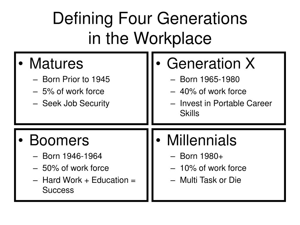 PPT - Defining Four Generations in the Workplace PowerPoint ...