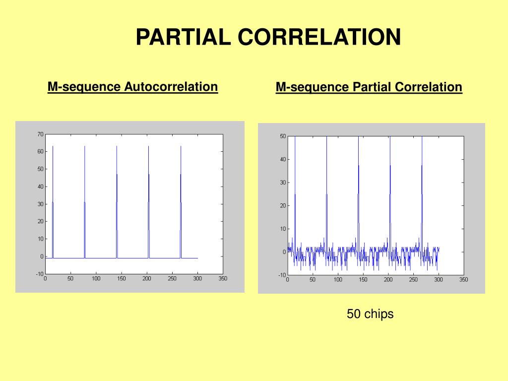 PPT - M-sequence Autocorrelation PowerPoint Presentation, free download ...