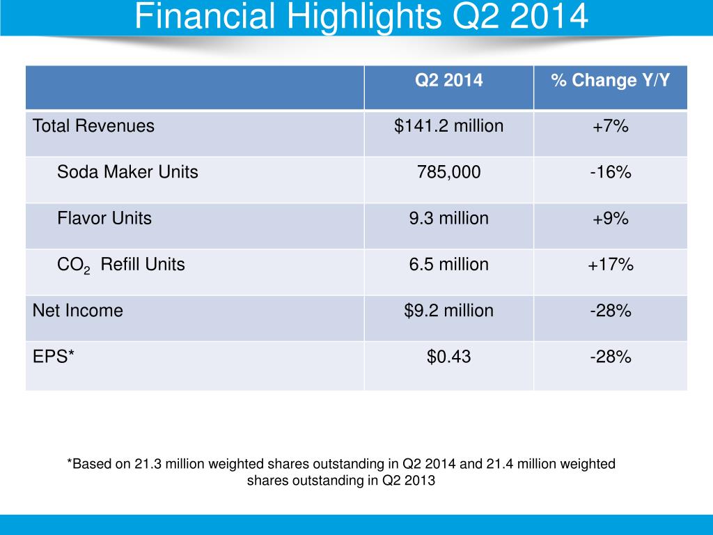 PPT - Financial Highlights Q2 2014 PowerPoint Presentation, free ...