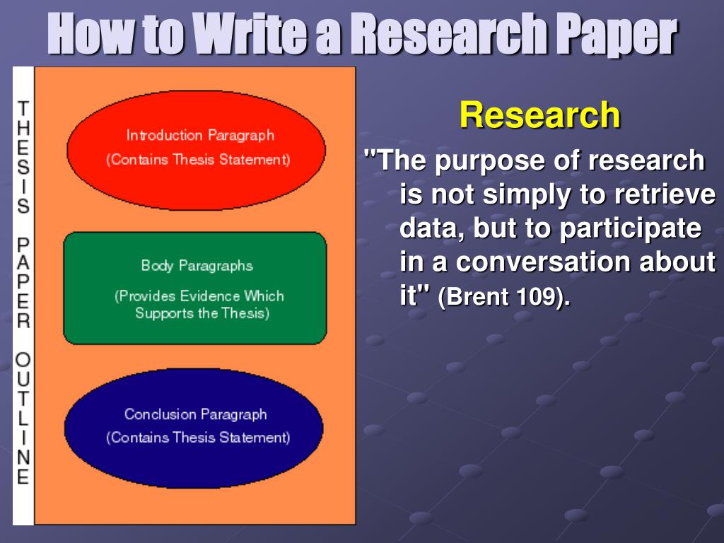 PPT - Comprehensive Guide to Writing a Research Paper PowerPoint ...